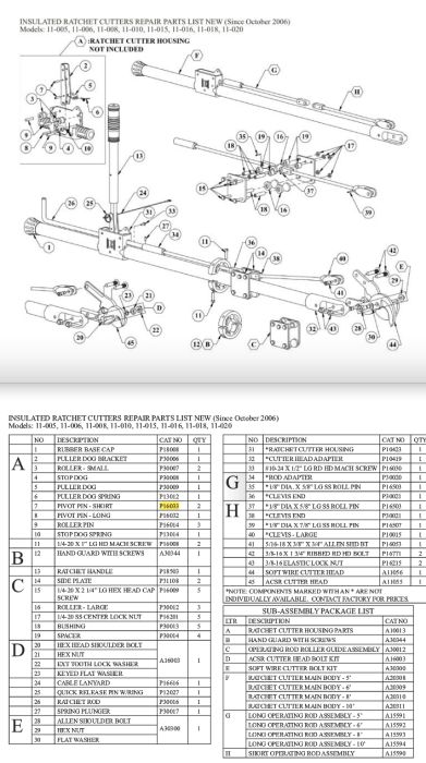 Rubber Insulated Ratchet Cutter Base Cap